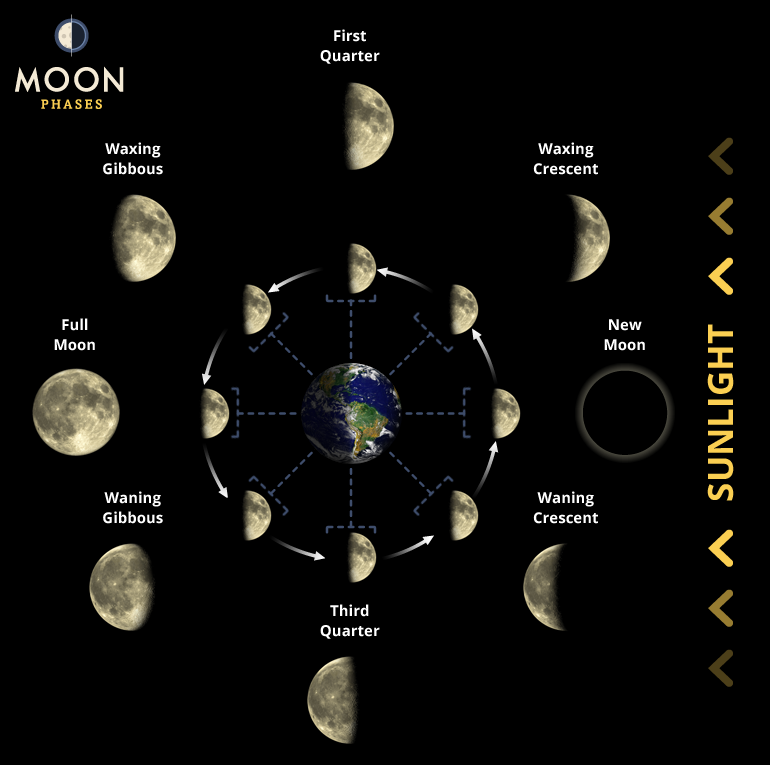 Moon Phase Calendar Uk Customize And Print